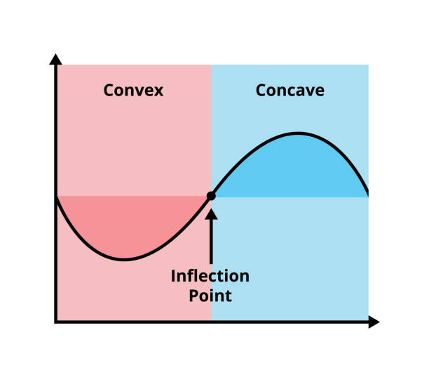 Concave Vs Convex Graph Concave Vs Convex Graph