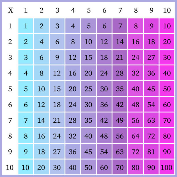580+ Picture Of Multiplication Chart Illustrations, Royalty-free Vector