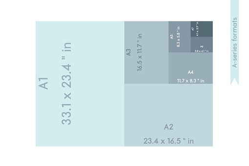 Papierformate Der Aserie A0 A1 A2 A3 A4 A5 A6 A7 Mit Etiketten Und ... Papierformate Der Aserie A0 A1 A2 A3 A4 A5 A6 A7 Mit Etiketten Und ...