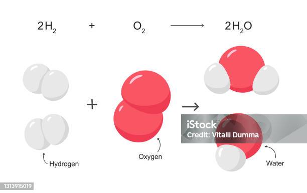 Reaksi Kimia Vektor Hidrogen Dan Oksigen Berpadu Dengan Molekul Air Ilustrasi Stok Unduh