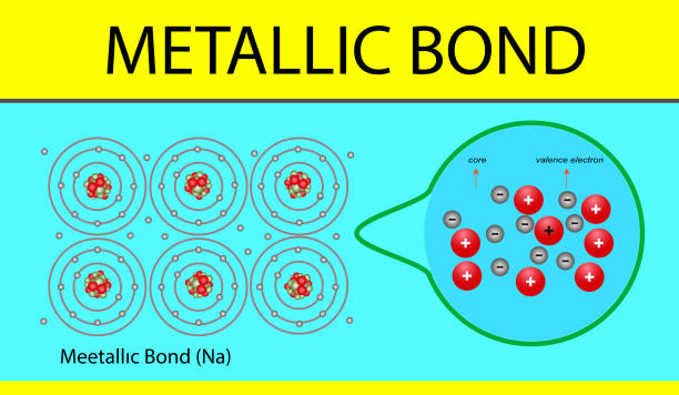 Metallic Bond Examples Metallic Bond Examples