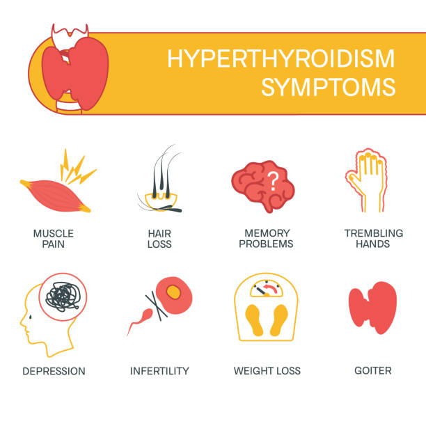 140 Thyroid Exam Ilustrasi Grafik Vektor And Clip Art Bebas Royalti