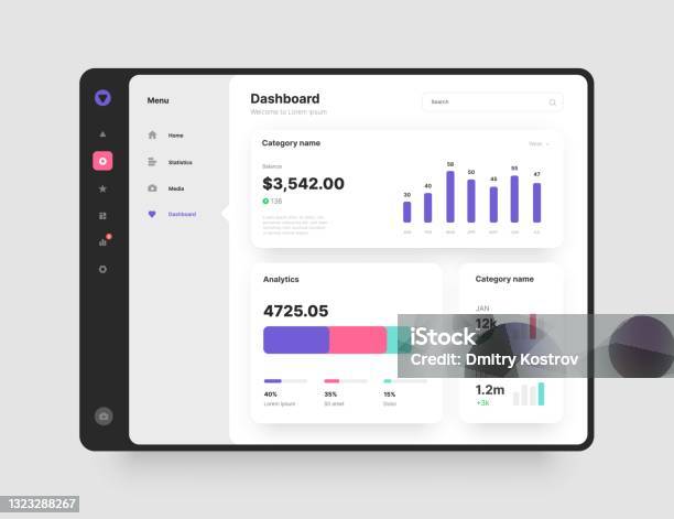 Écrans Filaires Conception De Linterface Utilisateur Du Tableau De Bord