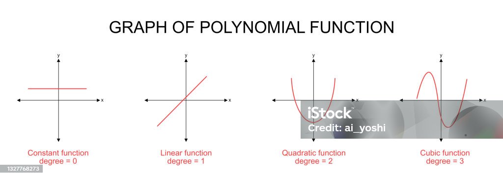 Polynomial Graph Stock Illustration - Download Image Now - Business ... Polynomial Graph Stock Illustration - Download Image Now - Business ...