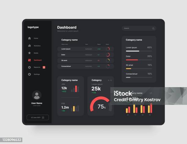 Écrans Filaires Conception De Linterface Utilisateur Du Tableau De Bord
