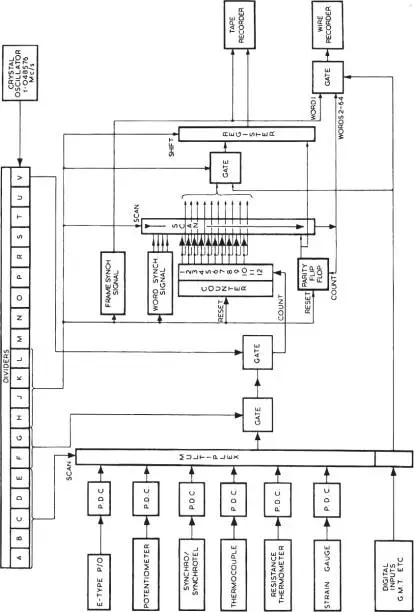 Free flow chart pseudocode logic diagram Clipart Images | FreeImages Free flow chart pseudocode logic diagram Clipart Images | FreeImages