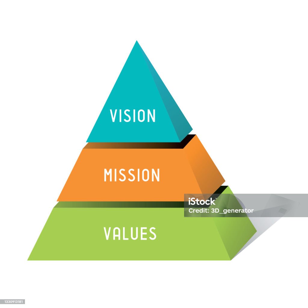 Mission Vision Values Concept Pyramid Graphics Vector - vrogue.co Mission Vision Values Concept Pyramid Graphics Vector - vrogue.co