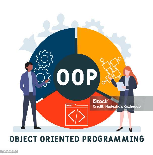 Flat Design With People Oop Object Oriented Programming Acronym Stock Illustration Download