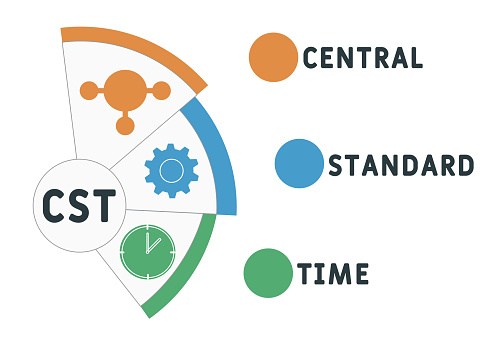 Cst Central Standard Time Acronym Stok Vektör Sanatı And Afrika‘nin Daha
