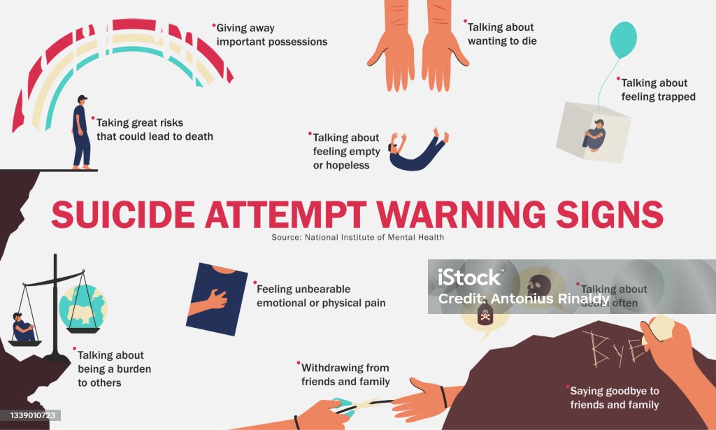 Infographic Suicide Attempt Warning Signs Adapted From National ... Infographic Suicide Attempt Warning Signs Adapted From National ...