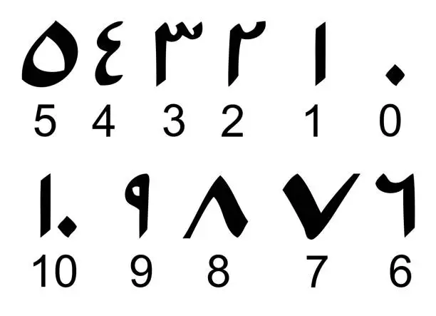 Free Number In Arabic Illustrations And Vectors Templates Icons And More