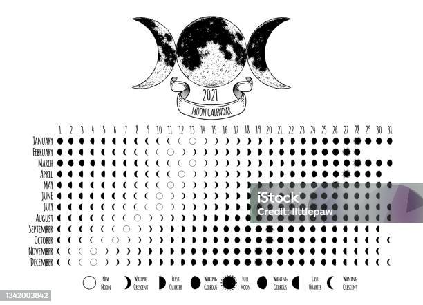 Kalender Bulan 2021 Tahun Fase Bulan Siklus Desain Diilustrasikan ... Kalender Bulan 2021 Tahun Fase Bulan Siklus Desain Diilustrasikan ...