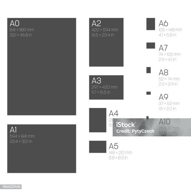 Formats De Papier De Série A Avec Des Étiquettes Et Des Dimensions En ... Formats De Papier De Série A Avec Des Étiquettes Et Des Dimensions En ...