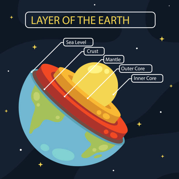70+ Cartoon Of The Soil Layer Diagram Stock Illustrations, Royalty-Free ... 70+ Cartoon Of The Soil Layer Diagram Stock Illustrations, Royalty-Free ...
