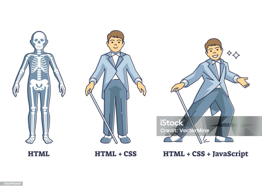 Html Css Dan Javascript Setelan Sebagai Coding Lapisan Penjelasan ... Html Css Dan Javascript Setelan Sebagai Coding Lapisan Penjelasan ...