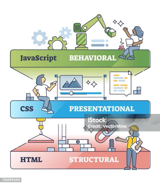 Html Css Dan Javascript Lapisan Sebagai Situs Coding Bahasa Menguraikan ... Html Css Dan Javascript Lapisan Sebagai Situs Coding Bahasa Menguraikan ...
