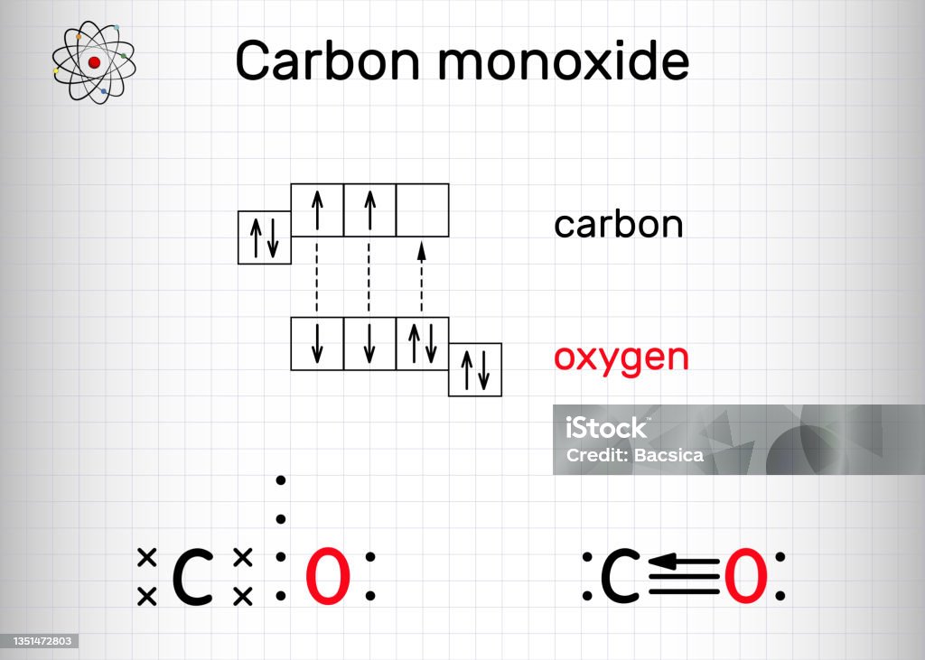 Karbon Monoksida Molekul Co Atom Сarbon Dan Oksigen Dihubungkan Oleh