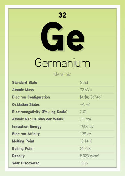 80+ Germanium Periodic Table Stock Illustrations, Royalty-Free Vector ... 80+ Germanium Periodic Table Stock Illustrations, Royalty-Free Vector ...
