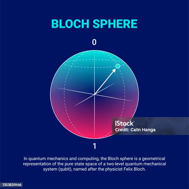 Qubit Concept Representation Visualization Of Quantum Bit Vector