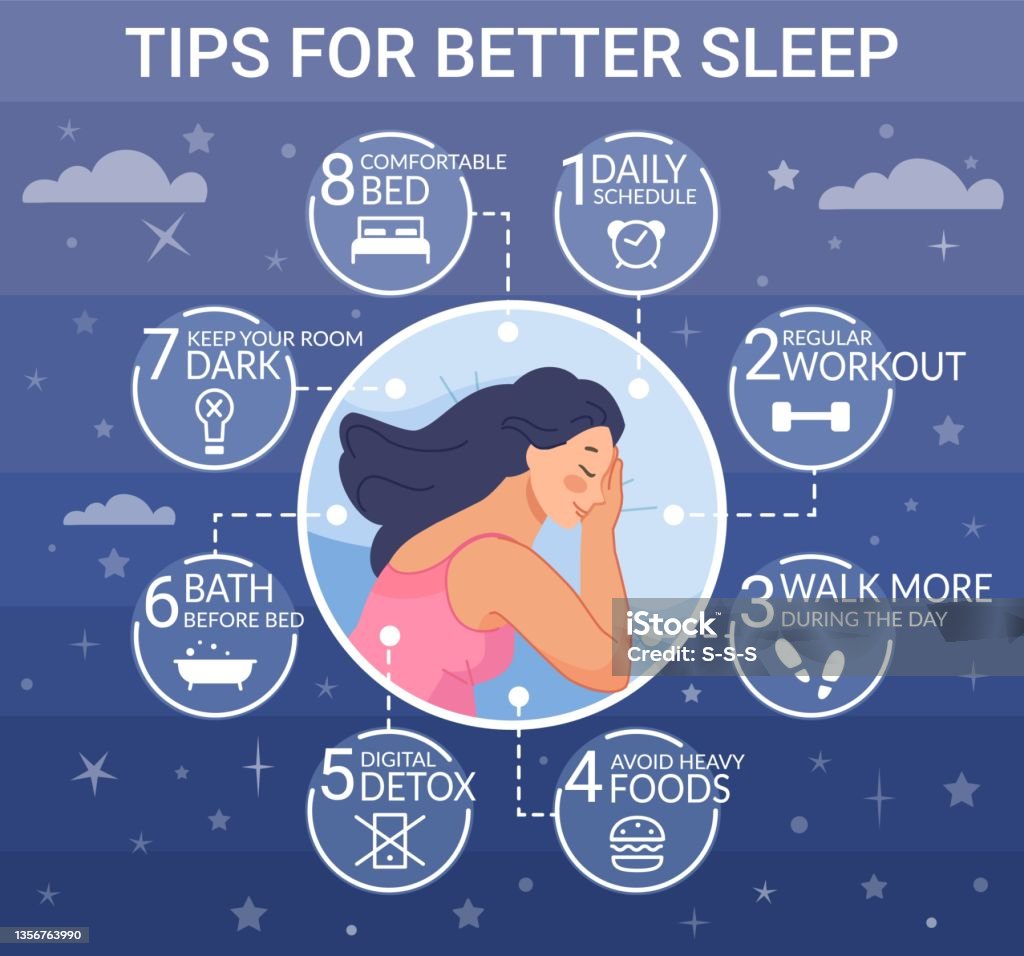 Healthy Sleep Infographic Tips Good Night Dream Deprivation Of Insomnia