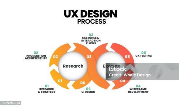 Infographic Presentation Template In Devops Concept Is Combining