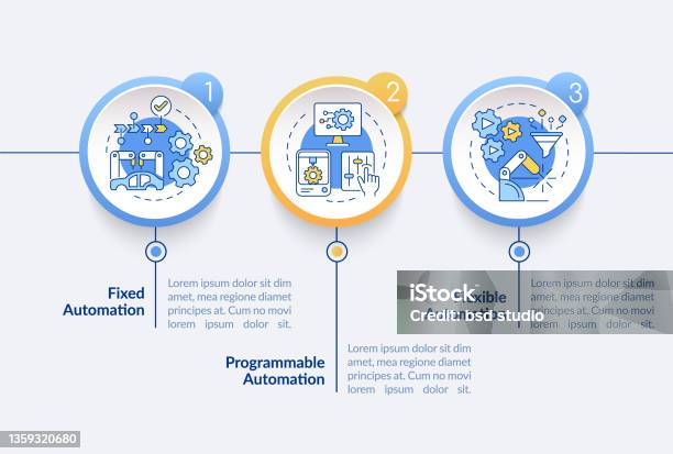 Automation Types Circle Infographic Template Stock Illustration ... Automation Types Circle Infographic Template Stock Illustration ...