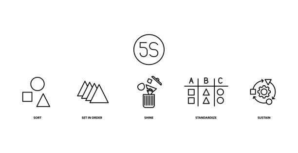 5s methodology Clipart Vector PNG , SVG, EPS, PSD, AI