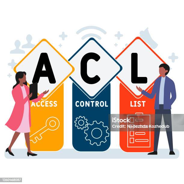 Ilustración de Acrónimo Acl Lista De Control De Acceso y más Vectores ... Ilustración de Acrónimo Acl Lista De Control De Acceso y más Vectores ...