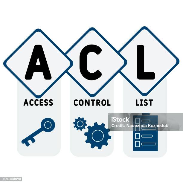 Ilustración de Acrónimo Acl Lista De Control De Acceso y más Vectores ... Ilustración de Acrónimo Acl Lista De Control De Acceso y más Vectores ...