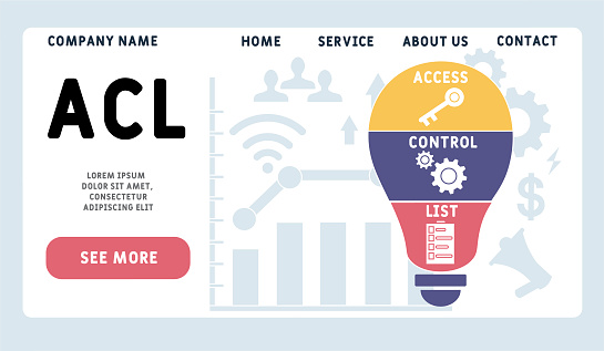 Ilustración de Acrónimo Acl Lista De Control De Acceso y más Vectores ... Ilustración de Acrónimo Acl Lista De Control De Acceso y más Vectores ...