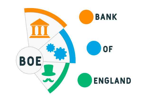 50+ Boe Stock Illustrations, Royalty-Free Vector Graphics & Clip Art ... 50+ Boe Stock Illustrations, Royalty-Free Vector Graphics & Clip Art ...