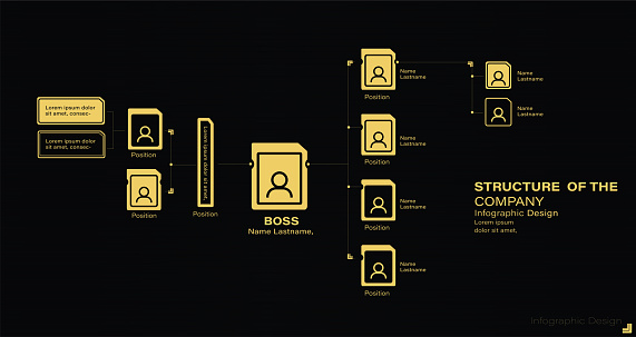 Struktura Firmy Infografiki Na Temat Organogramu Hierarchii Biznesowej ... Struktura Firmy Infografiki Na Temat Organogramu Hierarchii Biznesowej ...