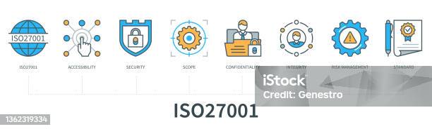 Iso 27001 Concept Vector Infographics Stock Illustration - Download ... Iso 27001 Concept Vector Infographics Stock Illustration - Download ...