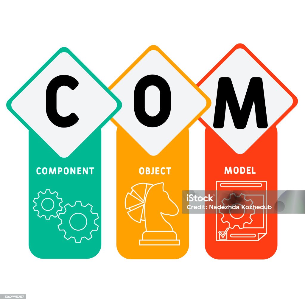 Com Component Object Model Acronym Stock Illustration Download Image Now Abstract Acronym