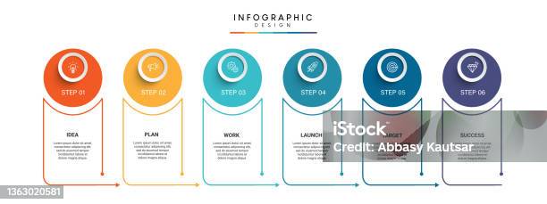 Infographie De Létape De La Chronologie De Lentreprise Pour Le Modèle