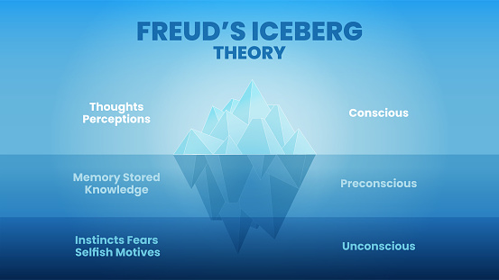 La Théorie De Liceberg Ou Modèle De Lanalyse Psychologique De Freud De