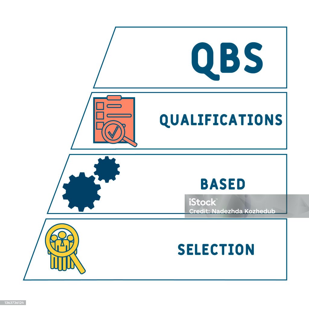Qbs Qualifications Based Selection Acronym Stock Illustration ... Qbs Qualifications Based Selection Acronym Stock Illustration ...