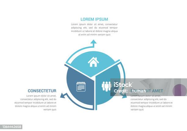 Diagram Lingkaran Tiga Elemen Ilustrasi Stok - Unduh Gambar Sekarang ... Diagram Lingkaran Tiga Elemen Ilustrasi Stok - Unduh Gambar Sekarang ...