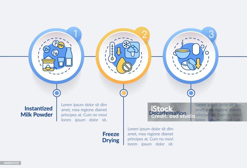 Templat Infografis Lingkaran Teknologi Makanan Ilustrasi Stok - Unduh ... Templat Infografis Lingkaran Teknologi Makanan Ilustrasi Stok - Unduh ...