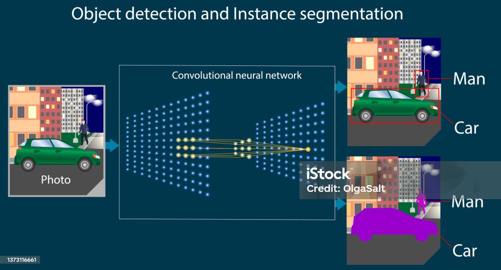 Convolutional Neural Network Work Scheme Object Detection And Instant ... Convolutional Neural Network Work Scheme Object Detection And Instant ...