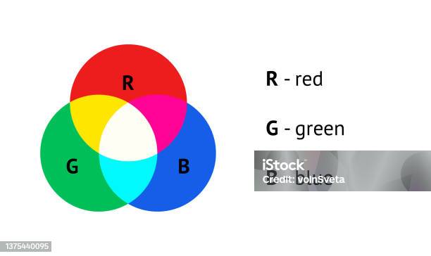 Desain Infografis Vektor Konsep Model Warna Rgb Ilustrasi Stok Unduh
