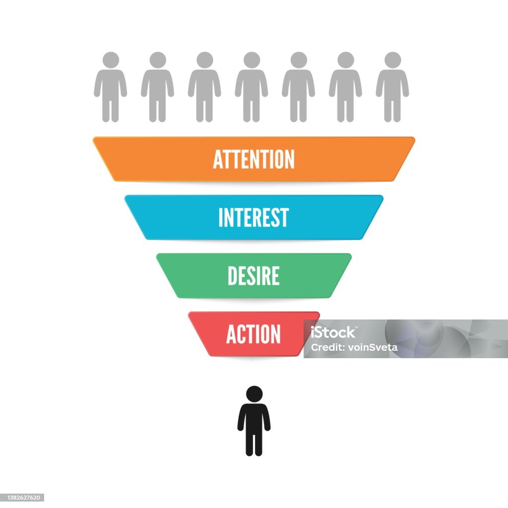 Infographie Vectorielle De Lentonnoir De Marketing De Vente Isolée Sur ... Infographie Vectorielle De Lentonnoir De Marketing De Vente Isolée Sur ...