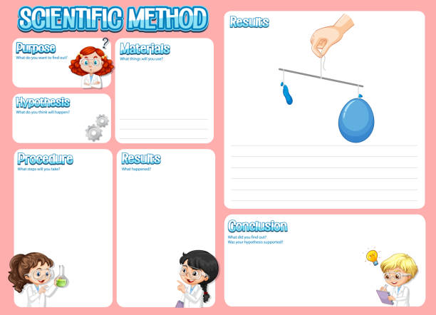 Scientific Experiment Template Scientific Experiment Template
