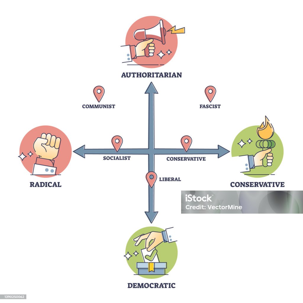 Jenis Spektrum Politik Dengan Jenis Ideologi Nasional Pada Diagram ... Jenis Spektrum Politik Dengan Jenis Ideologi Nasional Pada Diagram ...