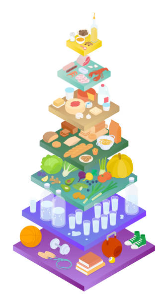 Food pyramid, different food groups, vegetables, grains, dairy products ...