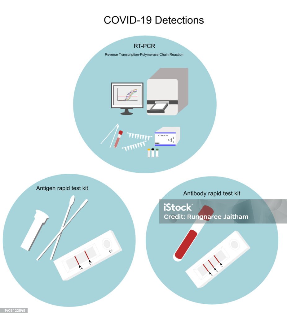 Rangkaian Tes Deteksi Covid19 Yang Meliputi Rtpcr Rapid Test Kit ... Rangkaian Tes Deteksi Covid19 Yang Meliputi Rtpcr Rapid Test Kit ...