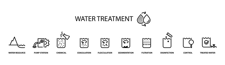 Icône De Traitement De Leau Illustration Vectorielle Vecteurs Libres De