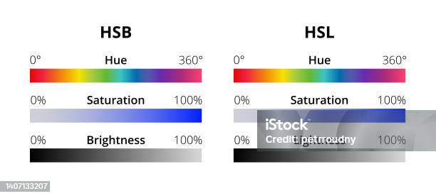 Hsb Or Hsv And Hsl Alternative Representations Of The Rgb Color Model Hue Saturation And