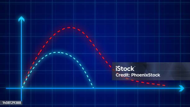 Dotted Graph With Another Graph Explaining Growth Expected And Real ... Dotted Graph With Another Graph Explaining Growth Expected And Real ...
