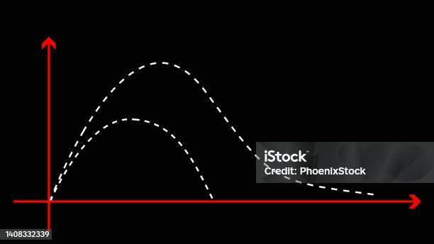 Dotted Graph With Another Graph Explaining Growth Expected And Real ... Dotted Graph With Another Graph Explaining Growth Expected And Real ...